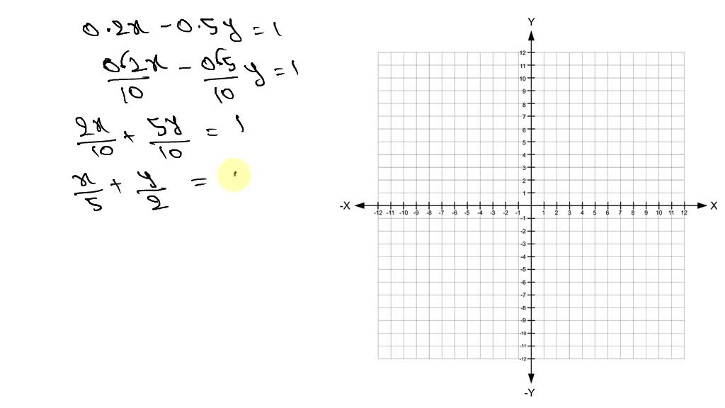 SOLVED:(a) find the intercepts of the graph of each equation and (b ...