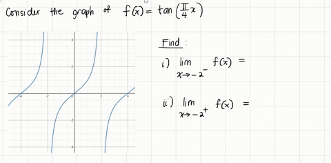 ⏩SOLVED:Determine whether f(x) approaches ∞or -∞as x approaches -2 ...