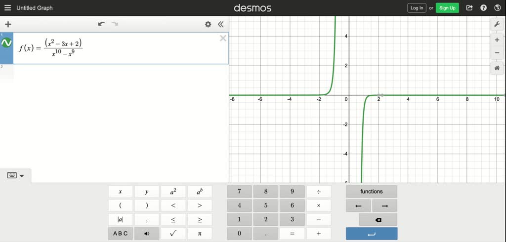 SOLVED:Use analytical methods and/or a graphing utility en identify the ...