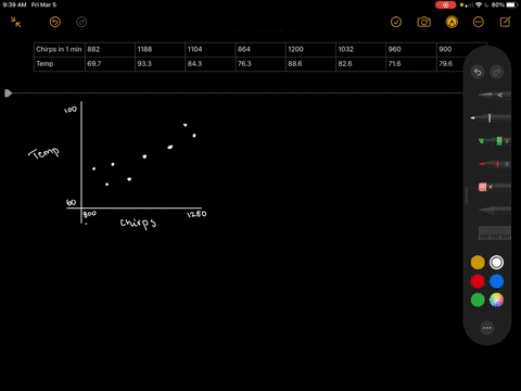 SOLVED:Construct a scatterplot, and find the value of the linear correlation coefficient r Also ...
