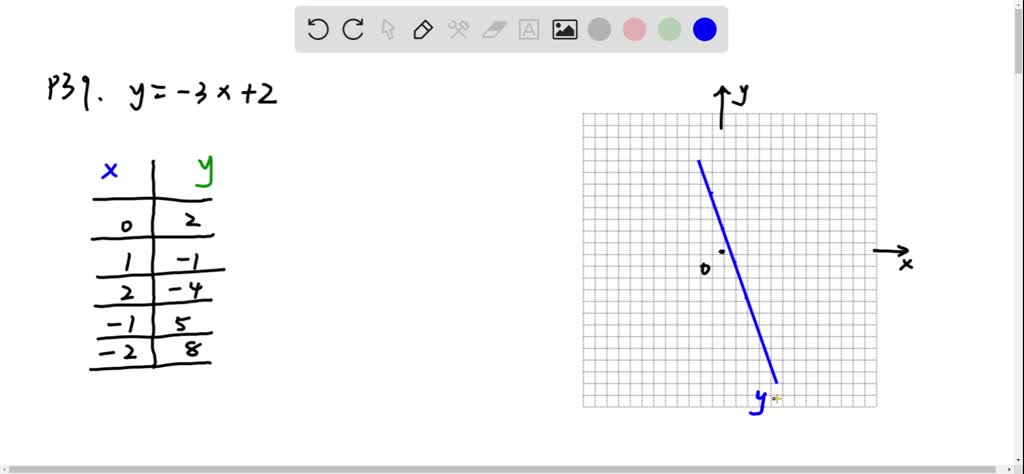 SOLVED:Make a table of values and sketch the graph of the equation. Find the x - and y ...