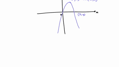 ⏩SOLVED:The solid graph in Fig. 8-87 is the graph of f(x). The… | Numerade