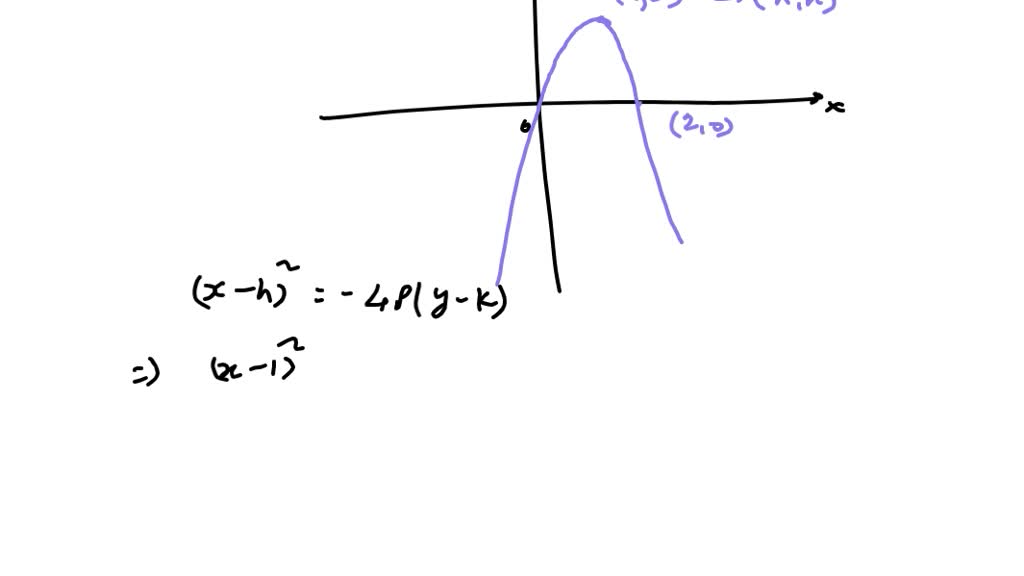 ⏩SOLVED:The solid graph in Fig. 8-87 is the graph of f(x). The… | Numerade