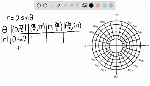 SOLVED:Sketch each polar graph using an r -value analysis (a table may ...