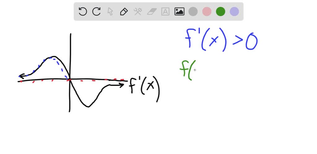 SOLVED:The graph of the derivative of a function is given. For which x ...