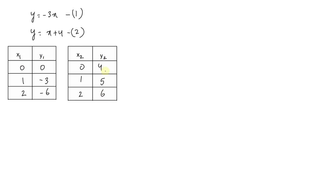 SOLVED Graph The System Of Equations Y 3 X And Y x 4 State The