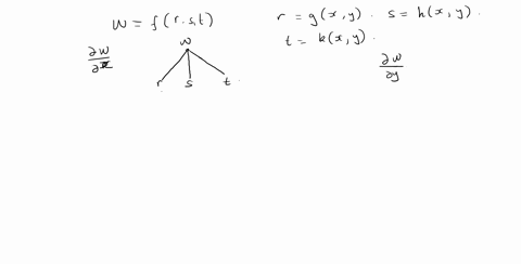 SOLVED:Draw a branch diagram and write a Chain Rule formula for each derivative. (∂w)/(∂x) and ...