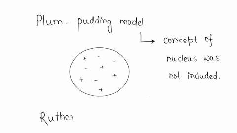 SOLVED:Give a reason why the Thomson plum-pudding model does not agree ...