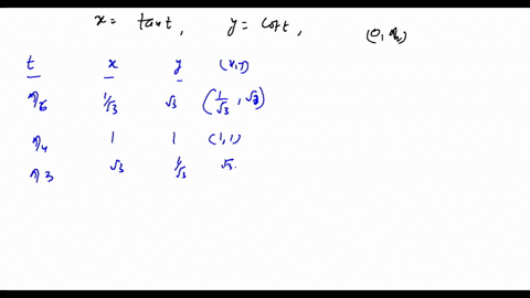 SOLVED:For each plane curve, (a) graph the curve, and (b) find a ...