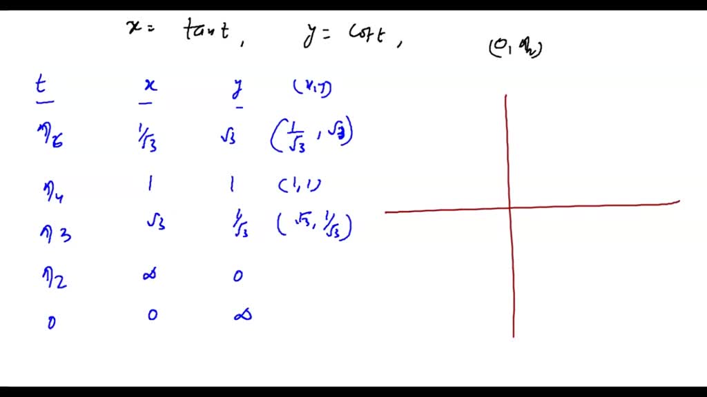 SOLVED:For each plane curve, (a) graph the curve, and (b) find a rectangular equation for the ...