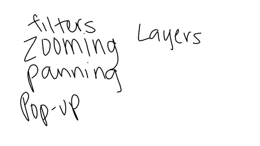 Compare and contrast the strengths and limitations of simply display ...