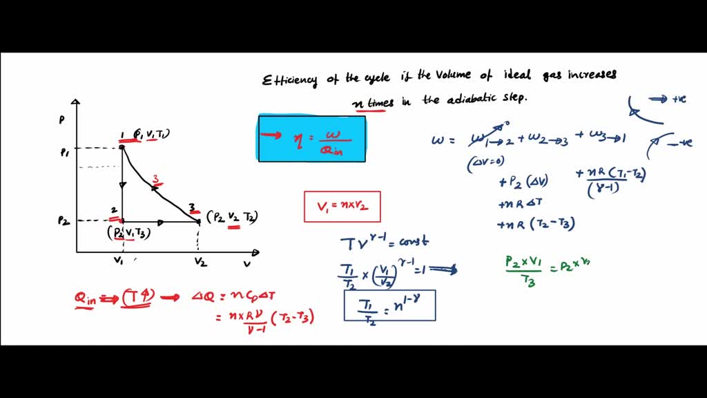 SOLVED:An idcal gas with the adiabatic exponent γgoes through a dirccl (clockwise cycle ...