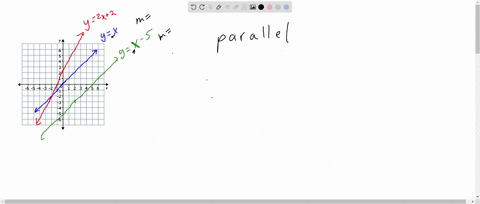 Two lines are perpendicular if and only if the product of their slopes ...