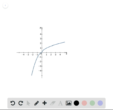 SOLVED:In the following exercises, use the graph of the function y=h(x ...