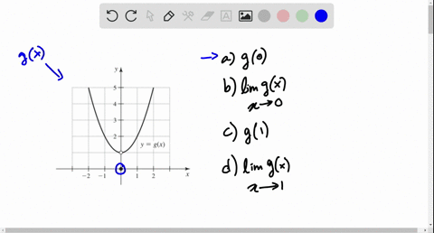 SOLVED:Use the graph of g in the figure to find the following values or state that they do not ...