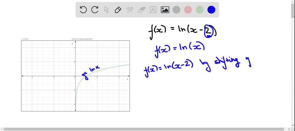 Solved 41 46 Match The Logarithmic Function With One Of The Graphs Labeled I Vi F X Ln X 2