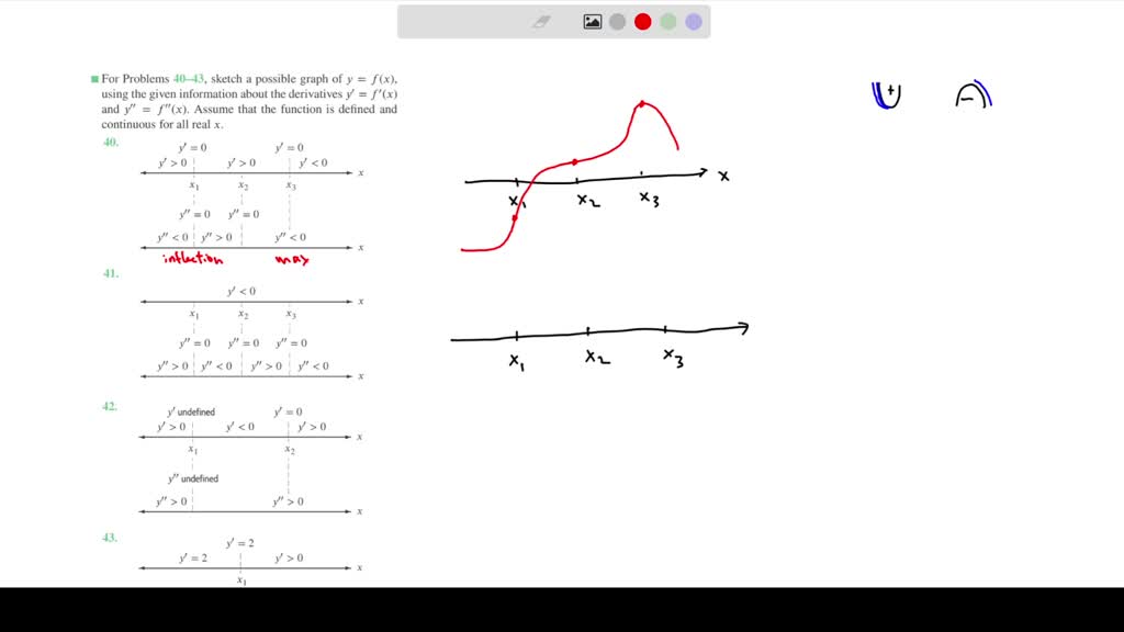 ⏩SOLVED:For Problems 40-43, sketch a possible graph of y=f(x) using… | Numerade