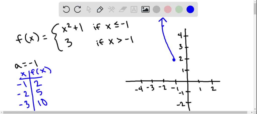 Solved Evaluating Limits Graphically Sketch A Graph Of F And Use It To Make A Conjecture About
