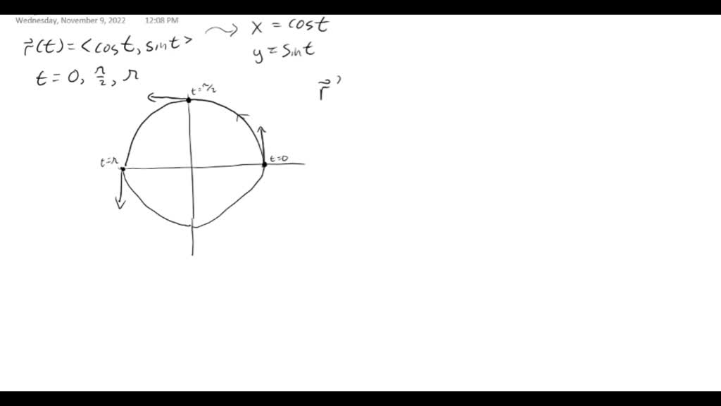 SOLVED:Sketch and/or describe the curve traced out by the vector ... SOLVED:Sketch and/or describe the curve traced out by the vector ...