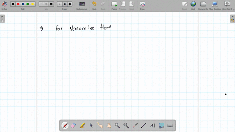 In the figure shown an ideal liquid is flowing through the...