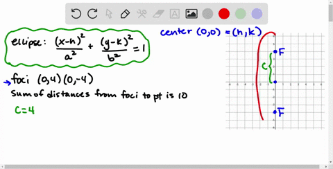 SOLVED:Write an equation for each ellipse. See Example 2. Foci at (0,4 ...