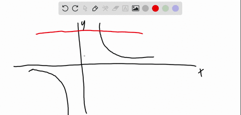 SOLVED: Determine whether the graph in each of the figures represents a ...