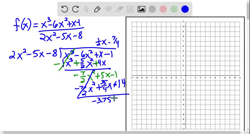 Sign Diagram Rational Functions Rational Formula Formulas Vi