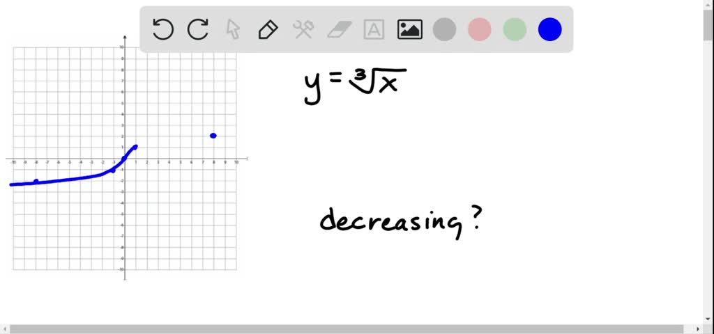 SOLVED:For Exercises 1-10, refer to the following basic graphs. A.(GRAPH CAN'T COPY). B.(GRAPH ...
