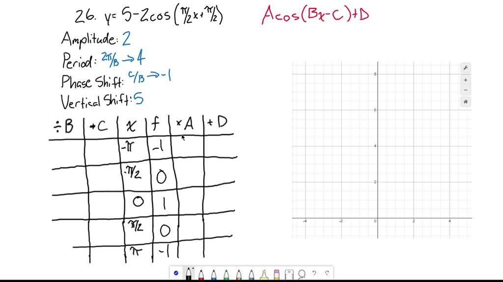 SOLVED:Determine the amplitude, the period, and the phase shift of the ...