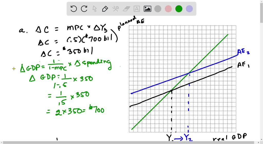 ⏩SOLVED:The Consnmption Function A famous theory in economics… | Numerade