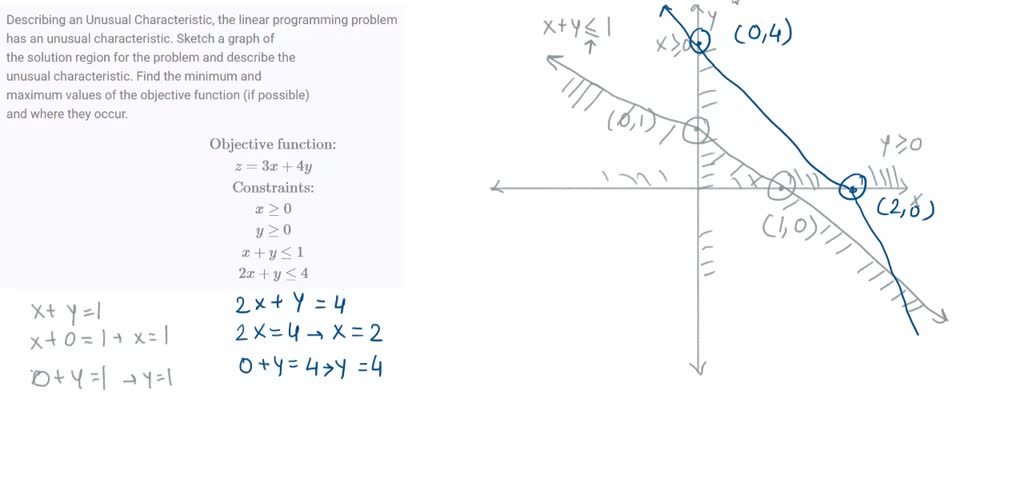 SOLVED:Describing an Unusual Characteristic, the linear programming ...