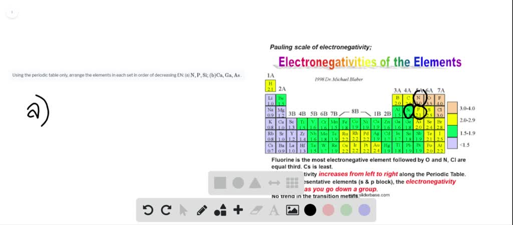 SOLVED:Using the periodic table only, arrange the elements in each set in order of decreasing EN ...