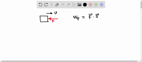 SOLVED:Assertion: When force retards the motion of a body, the work done is zero. Reason: Work ...