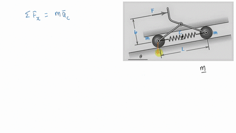 The two spheres, each of mass m, are connected by the spring and hinged ...