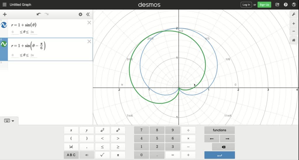 SOLVED:A Transformation of Polar Graphs How are the graphs of r=1+\sin ...