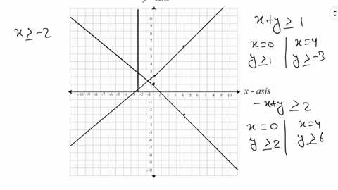 SOLVED:Graph y=40 x+160, x \geq 0