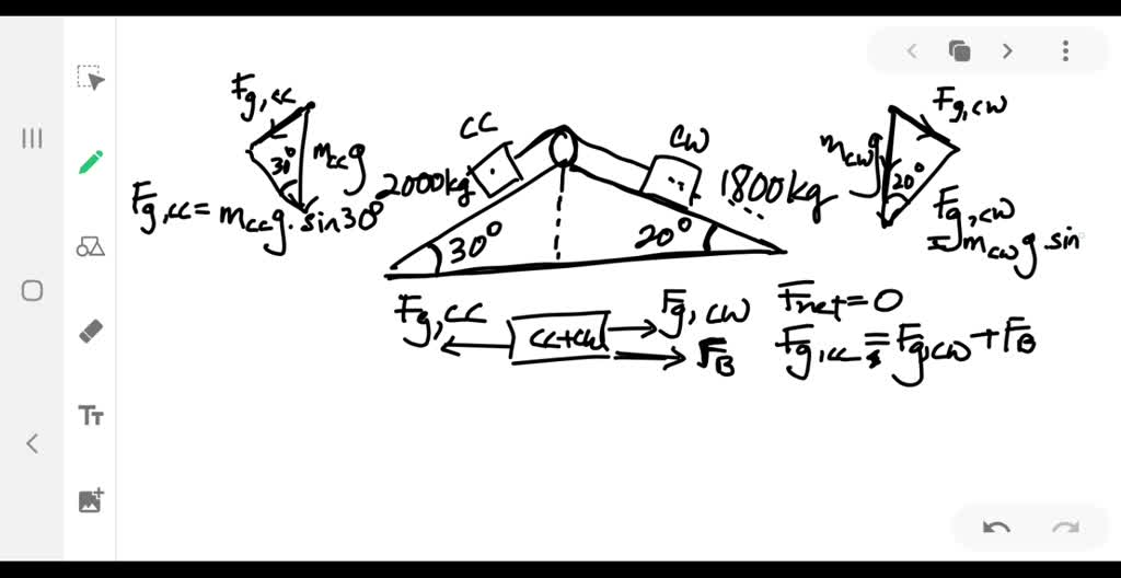 SOLVED:II The 2000 kg cable car shown in FIGURE P 7.42 descends 200-m ...