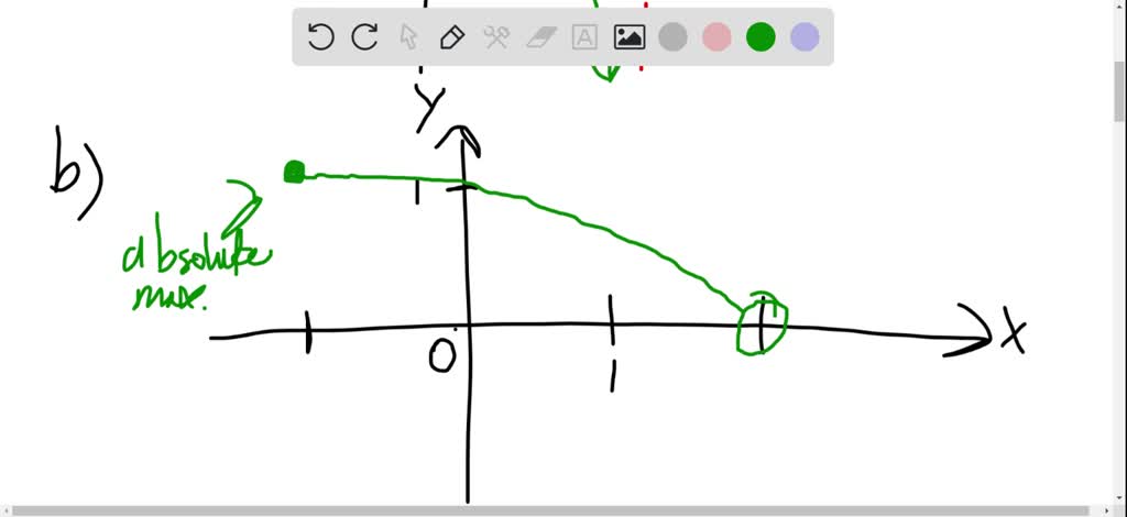 SOLVED:(a) Sketch the graph of a function on [-1, 2] that has an ...