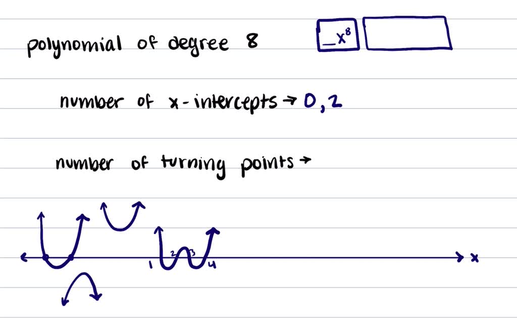 SOLVED:What is the maximum number of x -intercepts and turning points for a polynomial of degree 8