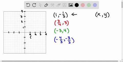 Chapter 1, Functions and Their Graphs Video Solutions, Precalculus with Limits | Numerade
