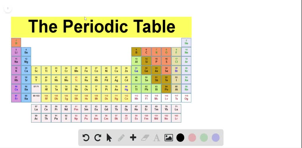 SOLVED Draw Atomic Orbital Diagrams Representing