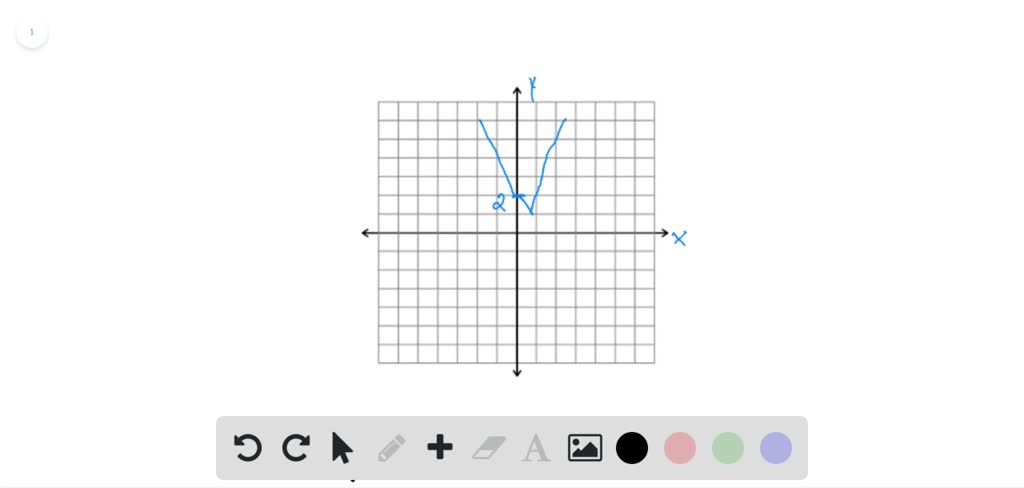 SOLVED:For the following exercises, determine whether the graph ...