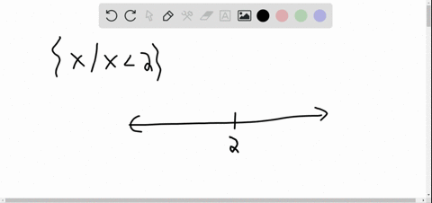 SOLVED:Sketch the given set on a number line. {x | x