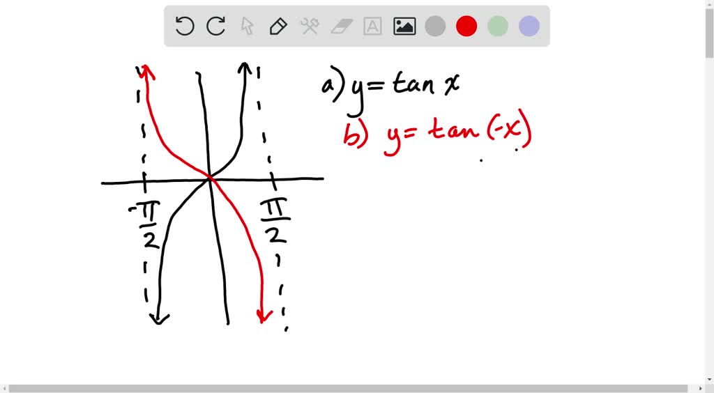 (a) Referring to the graph of y=\tan ^{-1} x in F…