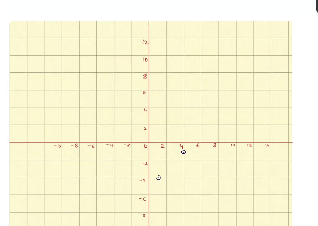 SOLVED:Graph the fraction and determine whether the fucrtion is one-to ...