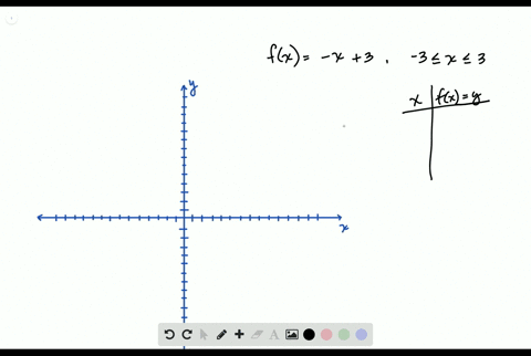 SOLVED:Graphing Functions Sketch a graph of the function by first ...