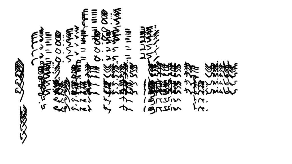 ⏩SOLVED:Refer to Exercise 61 . (a) Find r^2 and interpret this value… | Numerade
