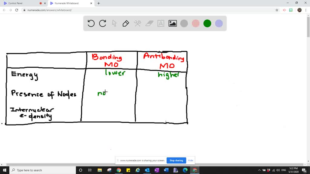 SOLVED:How do the bonding and antibonding MOs formed from a given pair ...