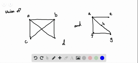 SOLVED:In Exercises 58–60 find the union of the given pair of simple ...