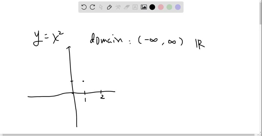 SOLVED:Refer to the following basic graphs. Which one is the graph of y=x^2 7 What is its domain ...
